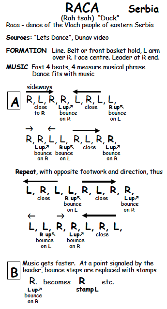 Raca (2*) – seuSerbian – Folkdance Footnotes