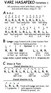 Hasapiko (L*), Vari or Argo – Greece, revised – Folkdance Footnotes