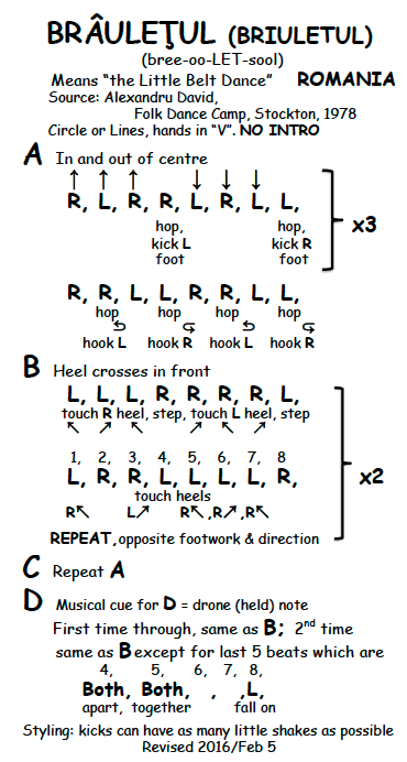 Brâuletul (2*) – seuRomania – Folkdance Footnotes