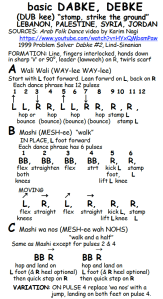 Dabke (L*), Debke – Lebanon, Palestine, Syria, Jordan – Revised and ...