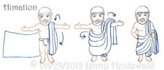 4. From Cloth to Clothing – Folkdance Footnotes