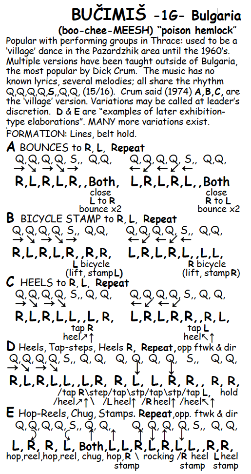 Bučimiš (1*), Бучимиш хоро – Bulgaria – Folkdance Footnotes