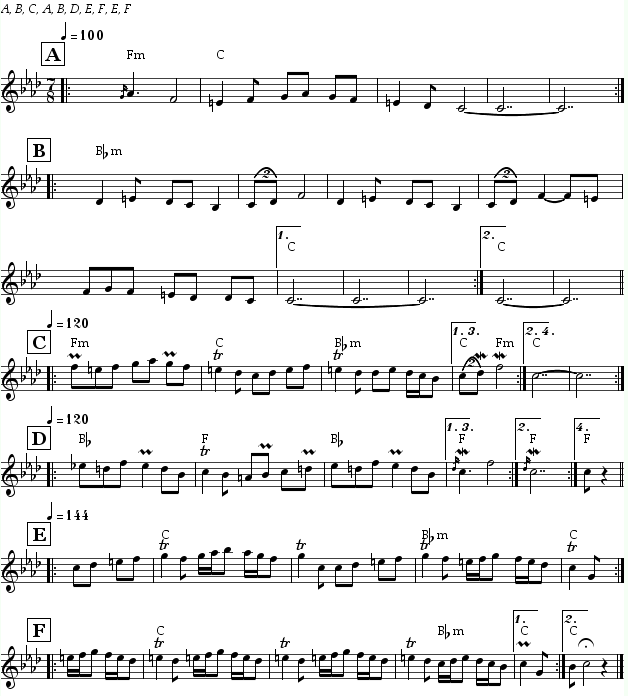 Bavno Oro – Sheet Music – Folkdance Footnotes