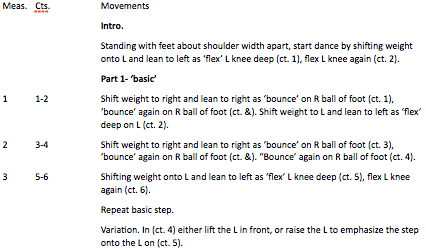 Bar (L*), Par, Govend, Ververi, Mshu Kher – Armenia – Folkdance Footnotes