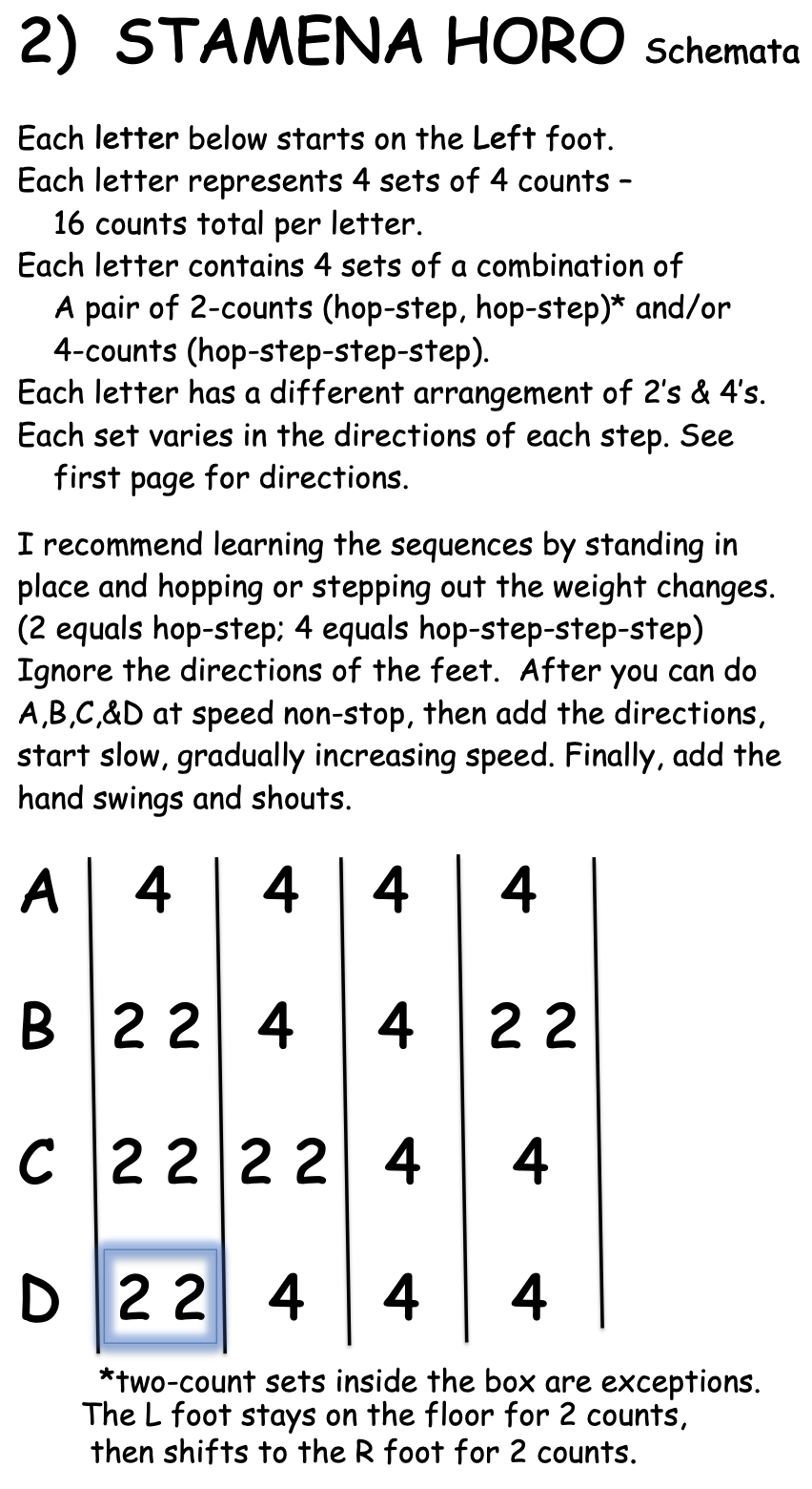 Stamena horo/ Стамена (2*) Macedonia- (Shto imalet kasmet Stamena (S ...