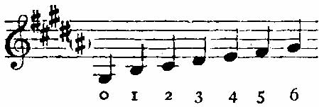 Mijwiz, Arghul – Ancient Egyptian pipes – Folkdance Footnotes