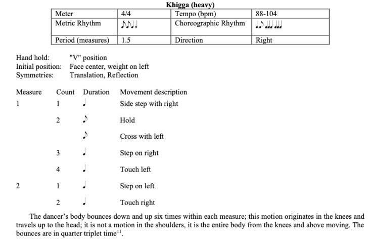 Khigga (L*) -Assyrian – Folkdance Footnotes